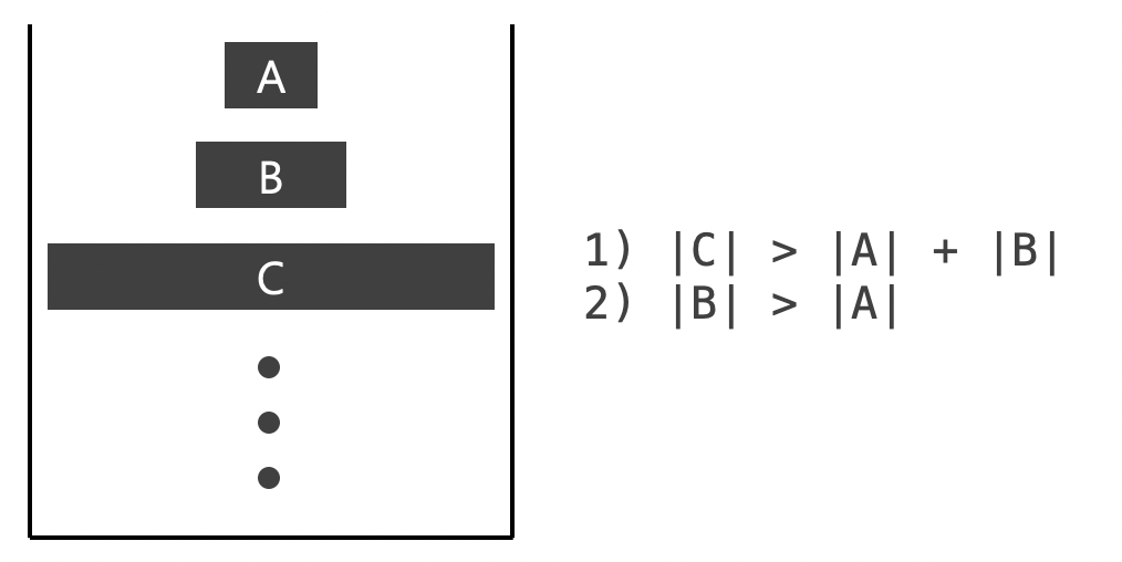 Sort Tim Sortinsert Sort Merge Sort Gyurania